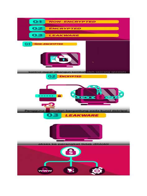 Elearning Modul Security Awareness Batch Iii Penanganan Ransomware Dan Data Protection Pdf