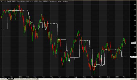 Is It Possible To Test The Volume Profile Afl Programming