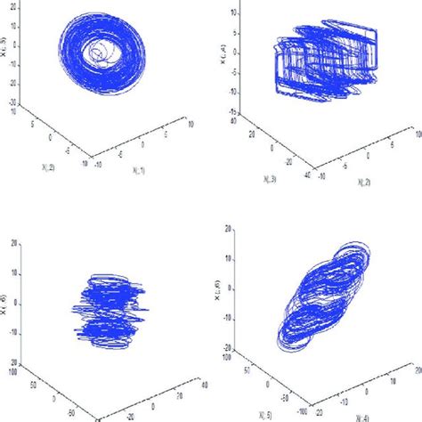 A Standard Cellular Neursl Network Cnn Model Structure Two Dimensional Download