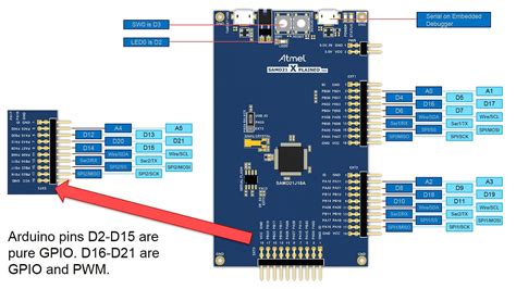 Serial Ports For Samd21 Xplained Pro 3rd Party Boards Arduino Forum