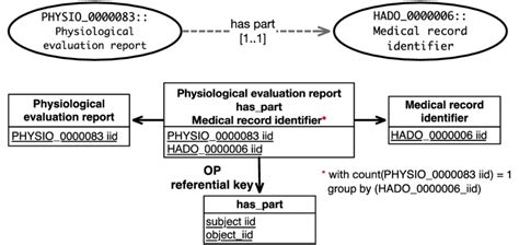 Class Association Axiom Conversion Example Datatype D Is A
