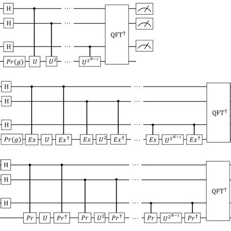 Quantum Circuits For A The N Qubit Qpe Algorithm B The N Qubit