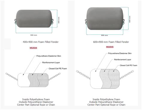 Foam Filled Fender Marine Services Corporation Marine Services Corporation