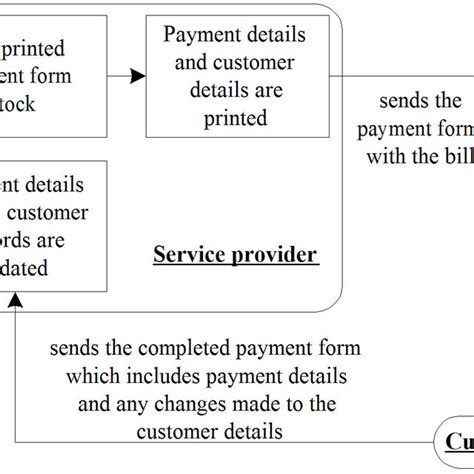 Workflow Between The Company And Their Customers Download Scientific Diagram