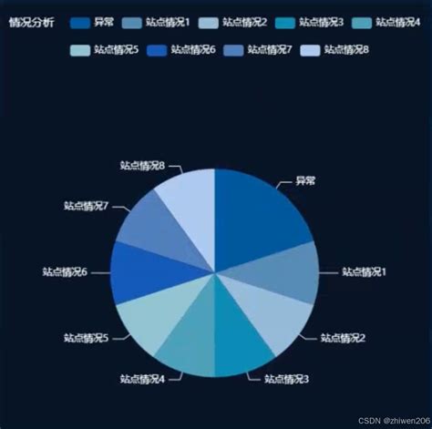 计算机毕业设计基于物联网技术的水质实时监测系统设计与实现 基于物联网的水质监测平台开发与应用 智能水质监测系统的构建与实践物联网水质检测流程图 Csdn博客