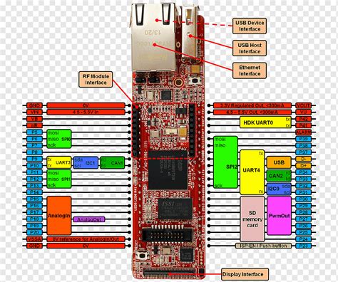 Mbed 마이크로 컨트롤러 Nxp Lpc Arm Cortex M Arm 아키텍처 Arm Cortexa 전자 제품 기타 엔지니어링 Png Pngwing