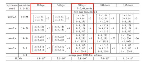 深度学习入门：用pytorch从零手写resnet残差网络 Csdn博客