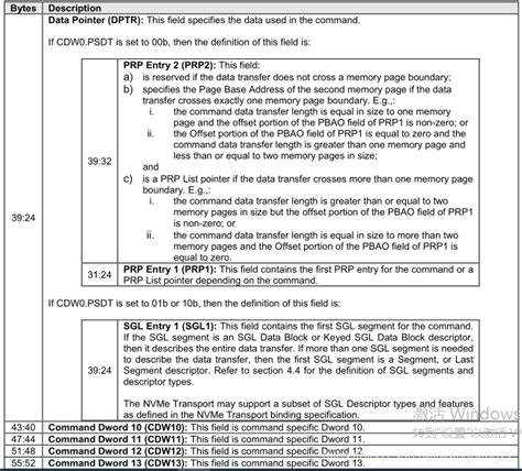 Ssd Nvme核心之prp算法 Ingram14 博客园 Ssd Nvme核心之prp算法 Ingram14 博客园