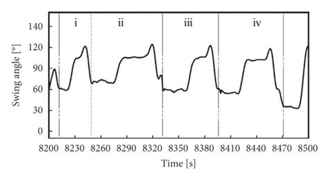 Long And Short Data Classes Of The Loading Model A Four Long Loading Download Scientific