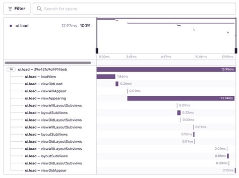 Automatic Instrumentation Sentry For Apple