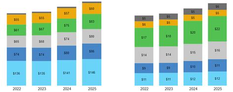 Stacked Column Sort Order For Multiple Filters Microsoft Fabric Community