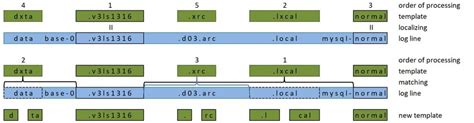 length algorithm marking and matching the green blocks represent the