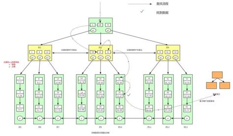 mysql索引之 b 树详解（看完你就明白了） b 树的数据结构 mysql 详细解读 csdn博客