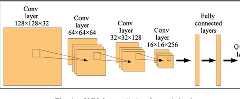 Convolutional Neural Network Based Regression For Depth Prediction In Digital Holography