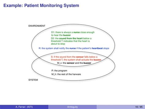 Ambiguity In Software Engineering Pdf Operating Systems Computer Software And Applications