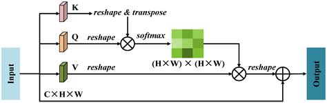 Dbd Net Dual Branch Decoder Network With A Multiscale Cascaded Residual Module For Ship