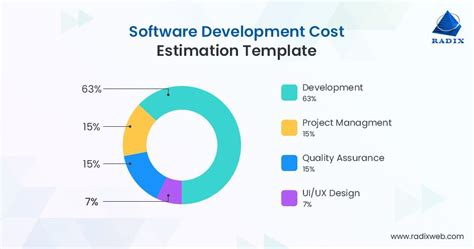 Software Development Cost In 2025 A Detailed Guide
