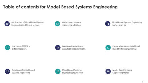 Model Based Systems Engineering Powerpoint Ppt Template Bundles PPT Sample