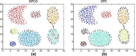 Algorithm Clustering On Aggregation Data Set A The Effect Diagram Of