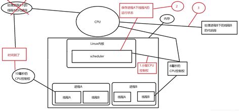 实时操作系统与分时操作系统(或称非实时操作系统)的区别实时操作系统和非实时操作系统的区别 Csdn博客 实时操作系统与分时操作系统(或称非实时操作系统)的区别实时操作系统和非实时操作系统的区别 Csdn博客