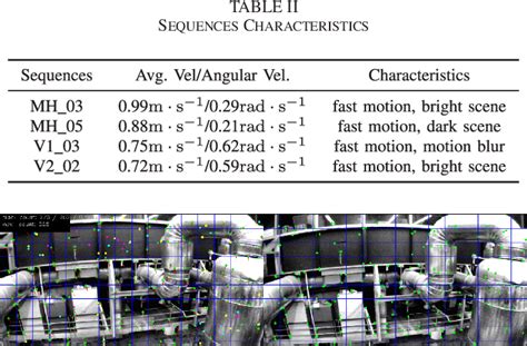 Table Ii From A Real Time Stereo Visual Inertial Slam System Based On