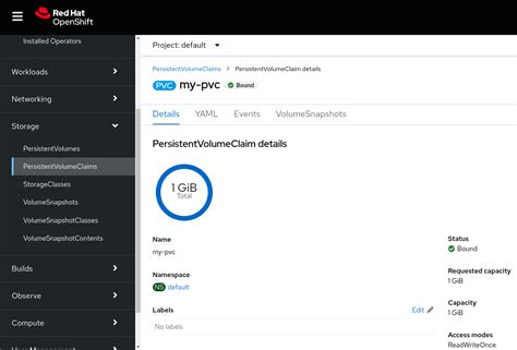 Persistent Data On Red Hat Openshift At The Edge