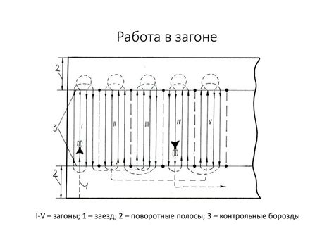 Минеральные удобрения презентация онлайн