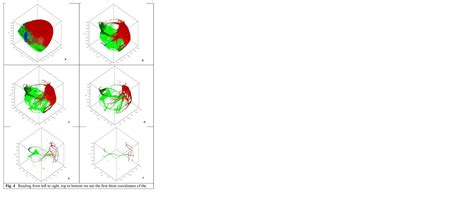 Arxiv Index Dqc Dynamic Quantum Clustering Updates