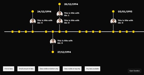 React Timeline Component Codesandbox