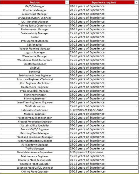 Abrar Mohiuddin Khaja Posted On Linkedin