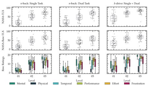 Adabase A Multimodal Dataset For Cognitive Load Estimation