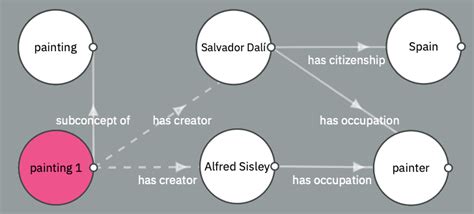 Mmkg Visualization In Kes Depicting Links Solid Lines And Download Scientific Diagram