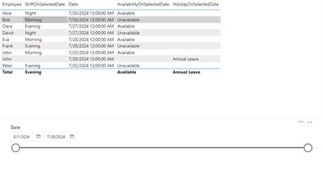 Solved Dynamic Table Creation Microsoft Fabric Community