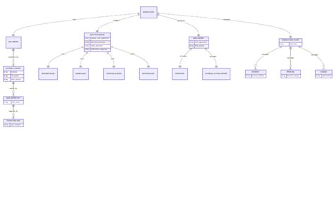 Servicenow Instance Architecture 4 Pdf Computing Information Technology