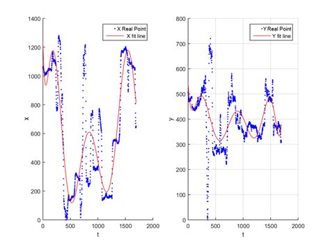 9 Problem Fitting Generated By Polynomial Interpolation It Is Applied Download Scientific