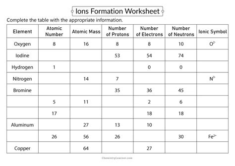 Free Printable Ions Worksheets