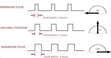 Servo Driver Circuit Diagram Wiring Diagram