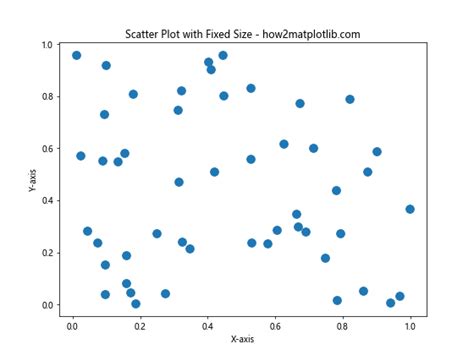 Matplotlib散点图大小设置:全面掌握散点图绘制技巧极客教程 Matplotlib散点图大小设置:全面掌握散点图绘制技巧极客教程