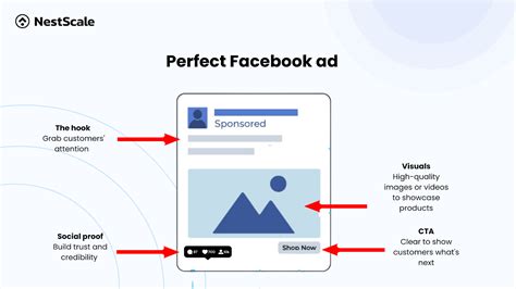 Facebook Ads Campaign Structure How To Set It Effectively