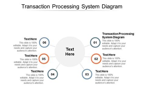 Transaction Processing System Diagram Ppt Powerpoint Presentation Ideas Gallery Cpb