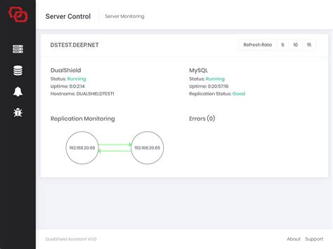 Server Monitoring Dualshield Mfa Platform Deepnet Security