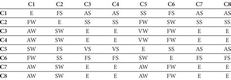 Pairwise Comparison Matrix Of Criteria Using Linguistic Terms