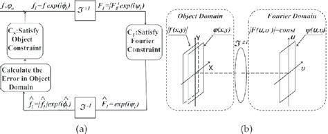 Ift Algorithm A Illustrative Scheme Of The Ift Algorithm B