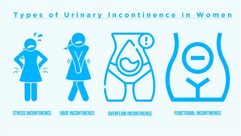 Managing Women Urinary Incontinence Causes And Solutions