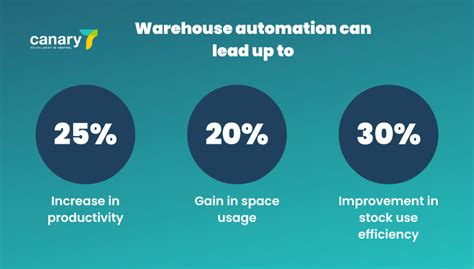 Warehouse Automation All The Statistics You Need To Know