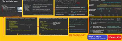 Awscommunity Vivek Shrestha · Github