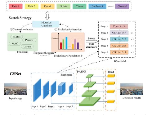 Figure 10 From Deep Learning Based Object Detection In Maritime Unmanned Aerial Vehicle Imagery