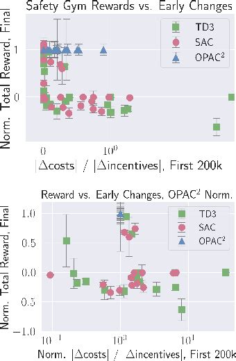 Figure 1 From Handling Cost And Constraints With Off Policy Deep