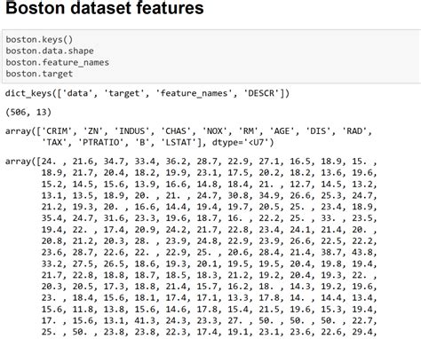 Lasso Ridge And Elastic Net Regularization Rps Blog On Ai