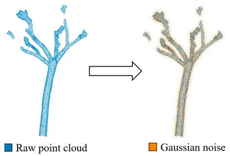 Remote Sensing Free Full Text Point Cloud Registration Based On